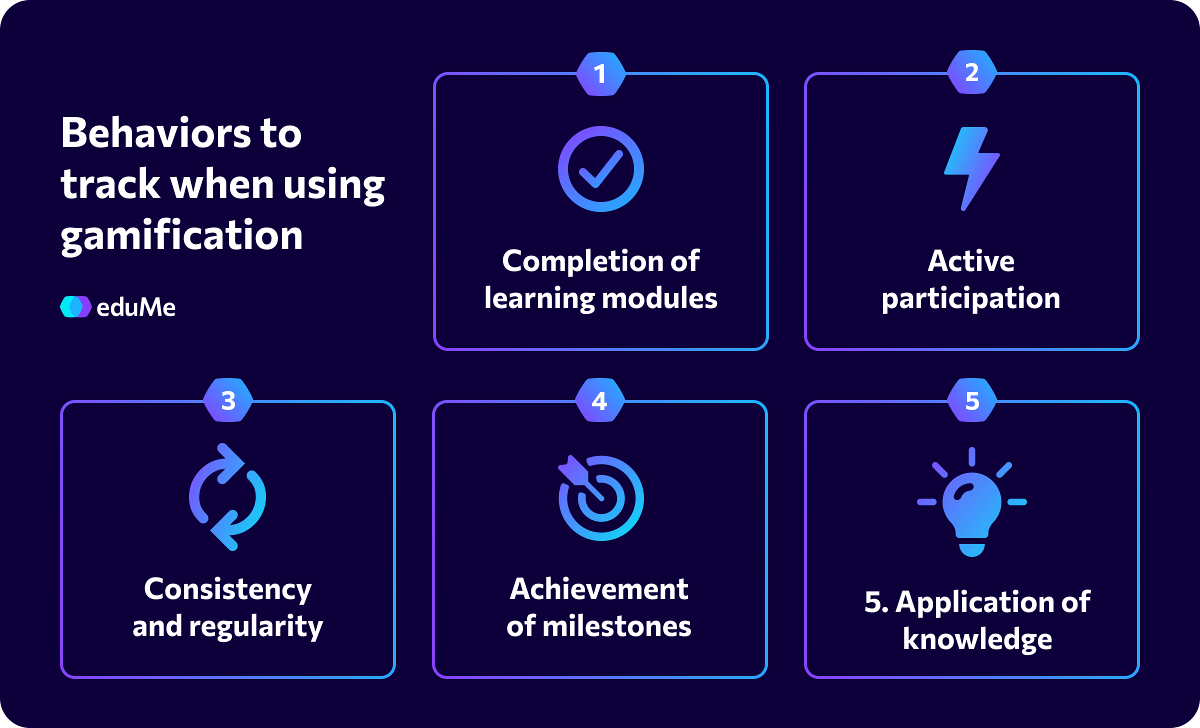 Gamification: Is It Really That Great? | eduMe